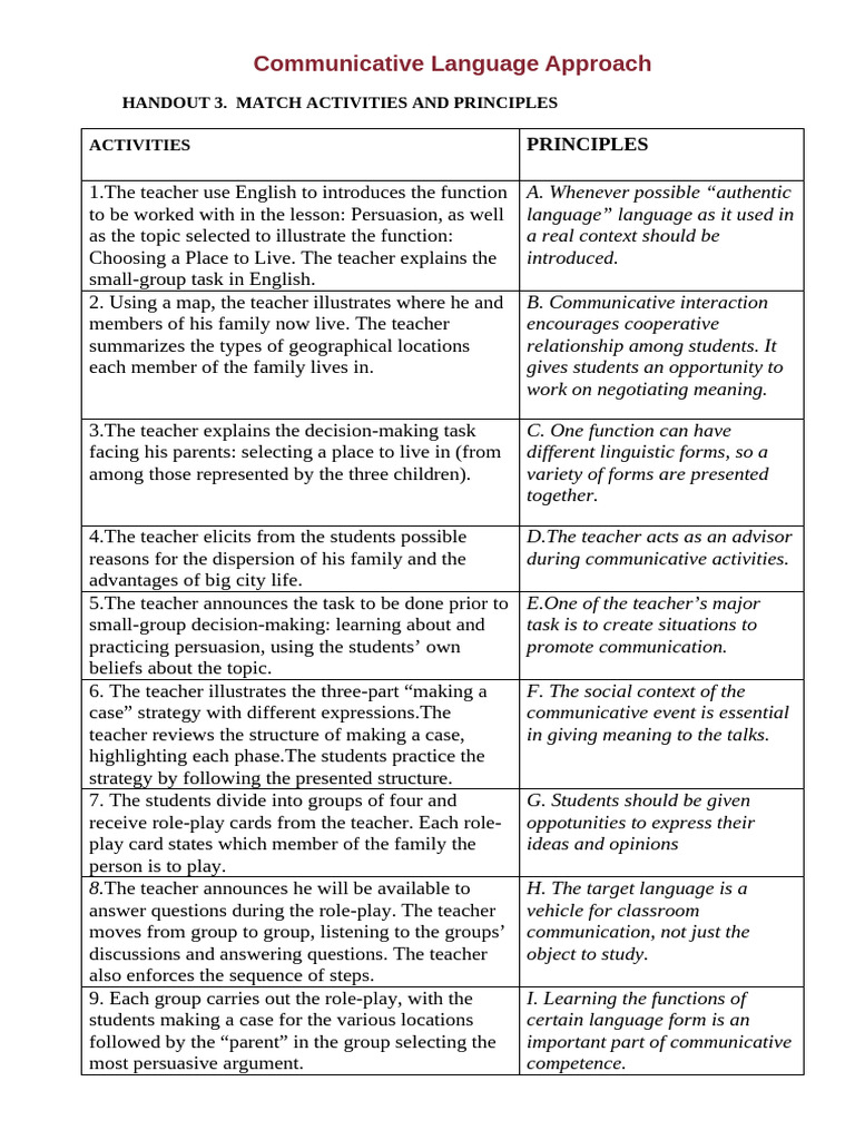 Handout 3. k62 Matching Acts and Prins CLT | PDF | Teachers | Persuasion
