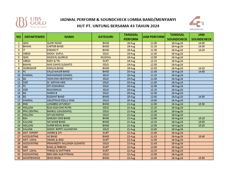 Jadwal Performance & Soundcheck Lomba Band, Menyanyi | PDF
