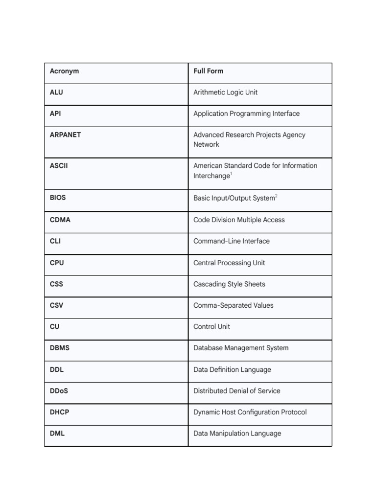 Cheatsheet CSC by Balajee | PDF | Computer Network | Internet Protocol ...