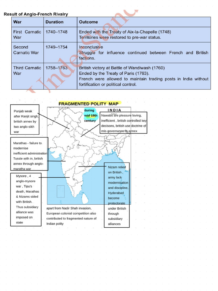 Modern History PDF | PDF