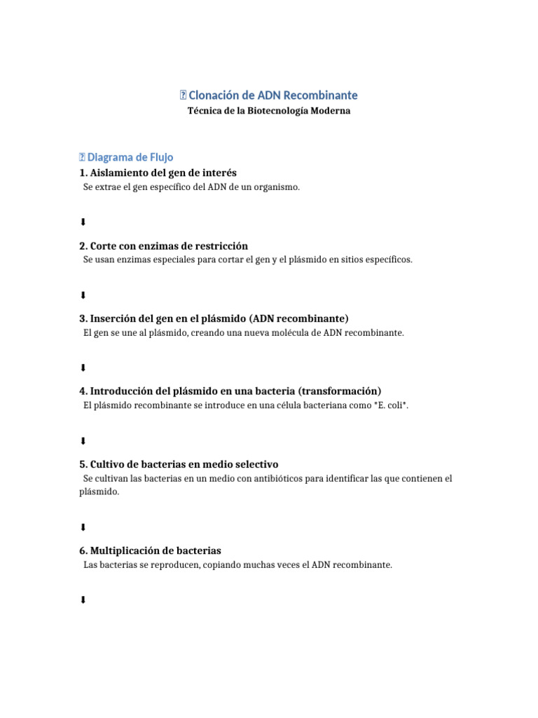 Clonacion ADN Recombinante | PDF