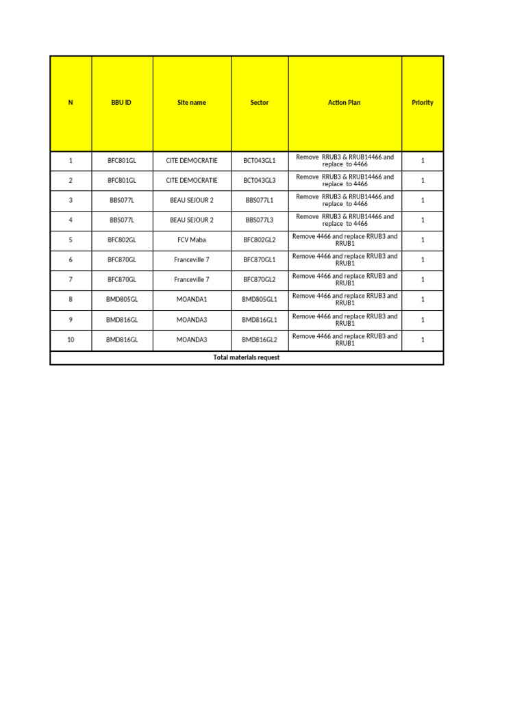 Action Plan for Site Materials Management | PDF
