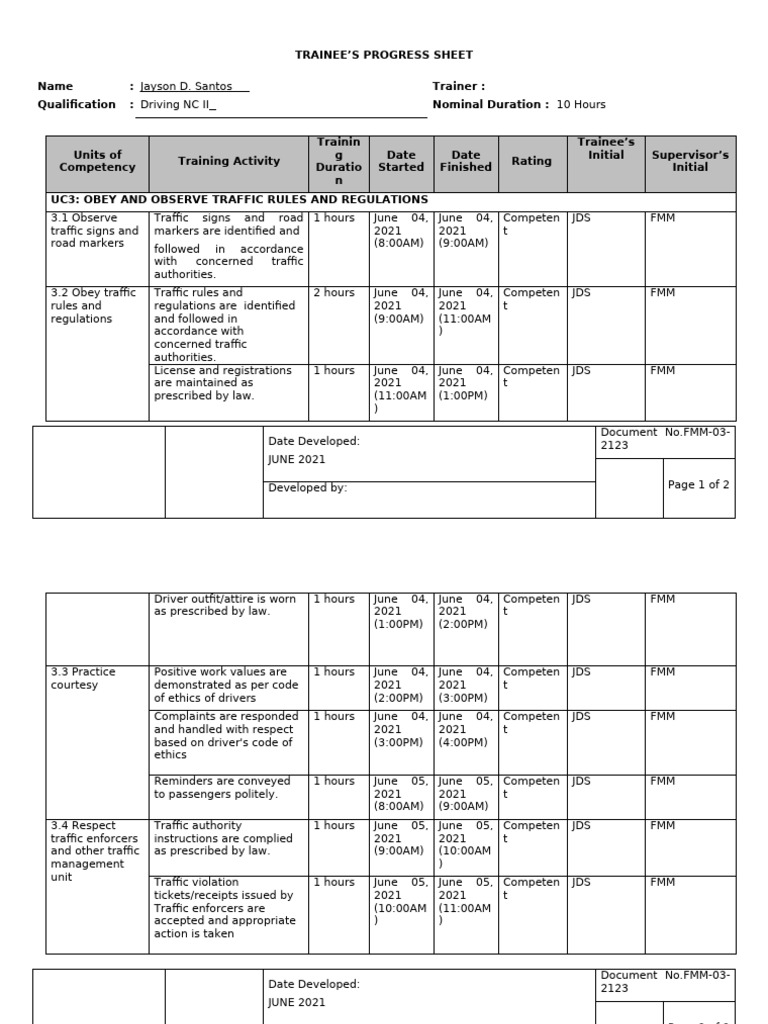 Swbt-Trainees Progress Chart | PDF | Land Transport | Transport