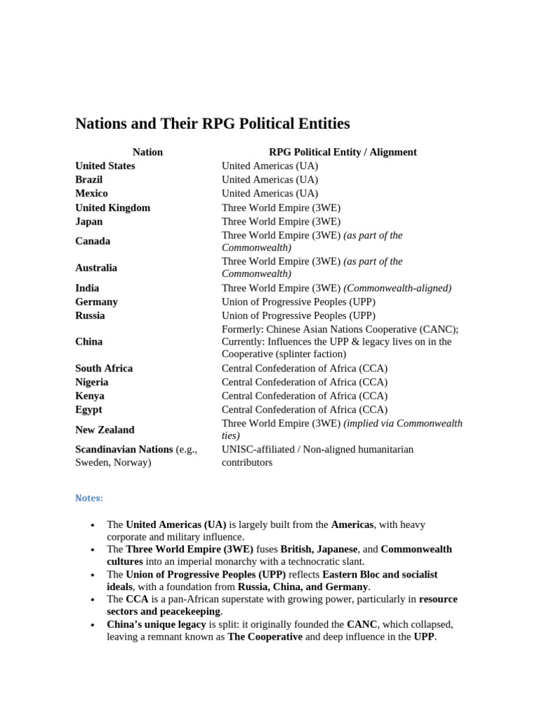 Nations and Their RPG Political Entities | PDF