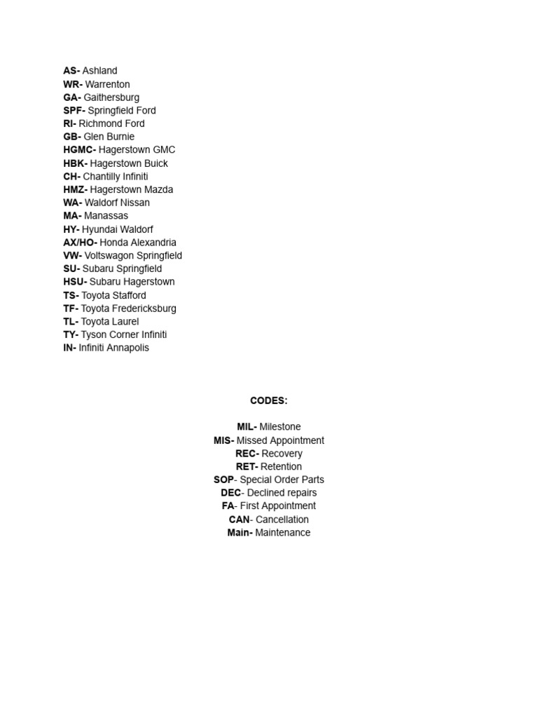 Location & Codes PDF | PDF