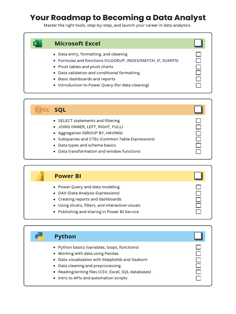 Data Analyst Skills Roadmap Guide | PDF