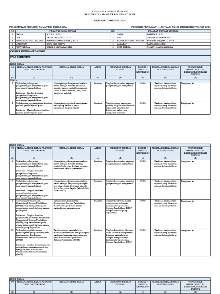 Data SKP Adin | PDF