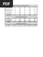 SHS 100x6 | PDF | Bending | Geometry