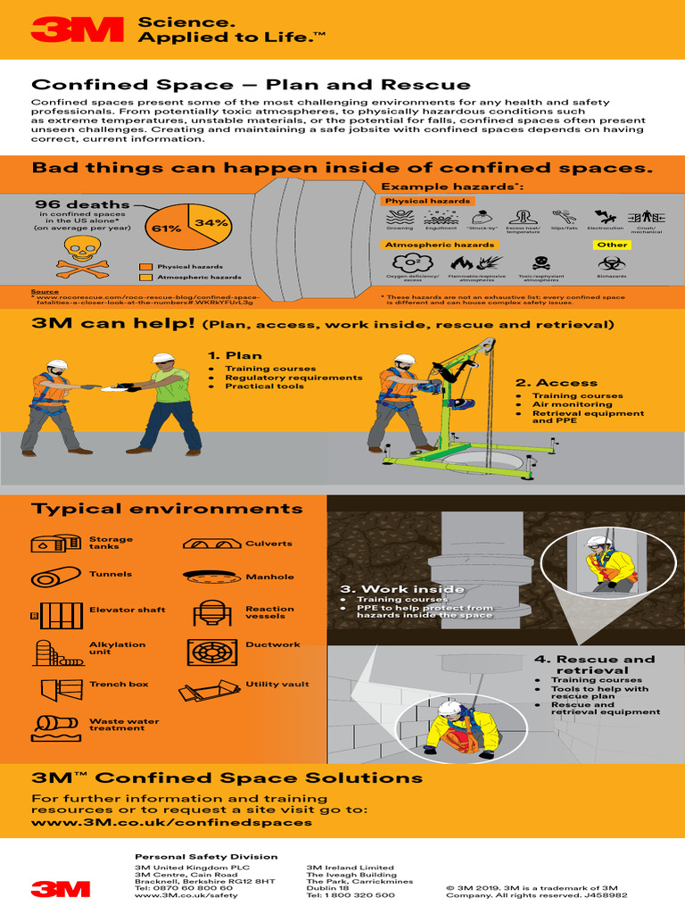 Confined Space Infographic - 2019FV | PDF | Hazards | Workplace