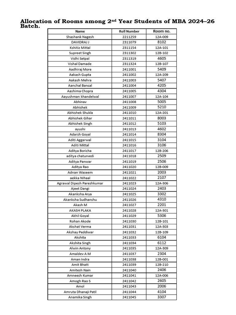 Final Allocation Batch Pdf