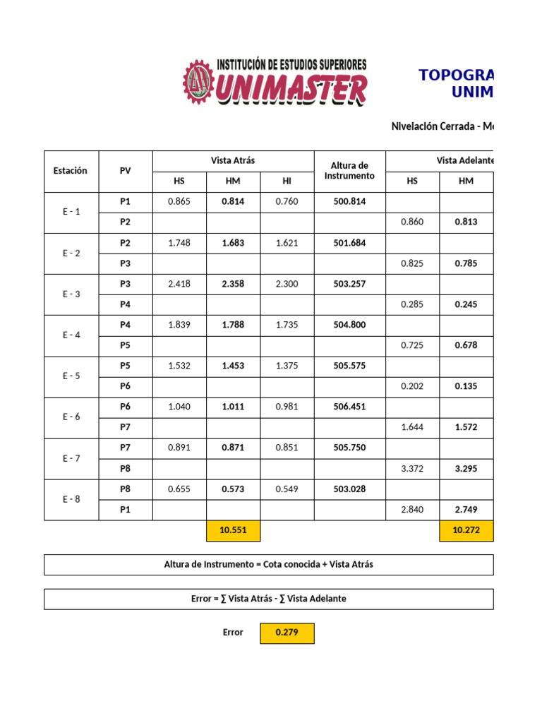 Nivelación JARDIN - Método de Los Tres Hilos | PDF