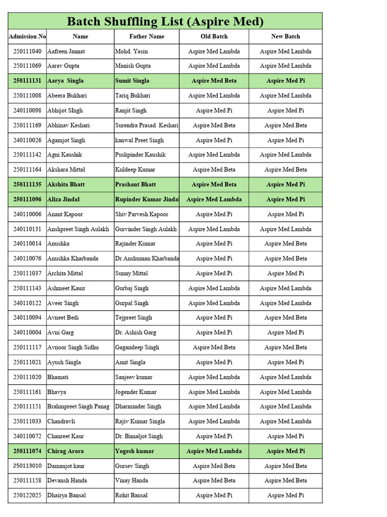 Aspire Med Final List | PDF