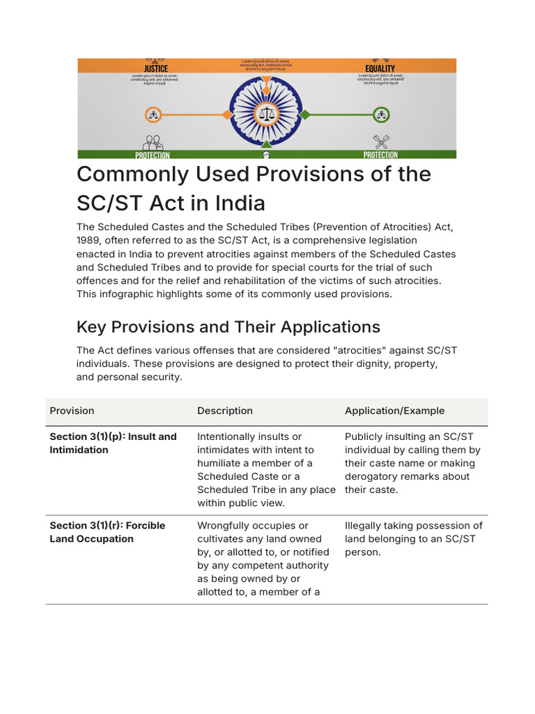 Key Provisions of SC/ST Act India | PDF | Crimes | Crime & Violence