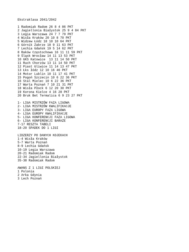 Ekstraklasa 2042 | PDF