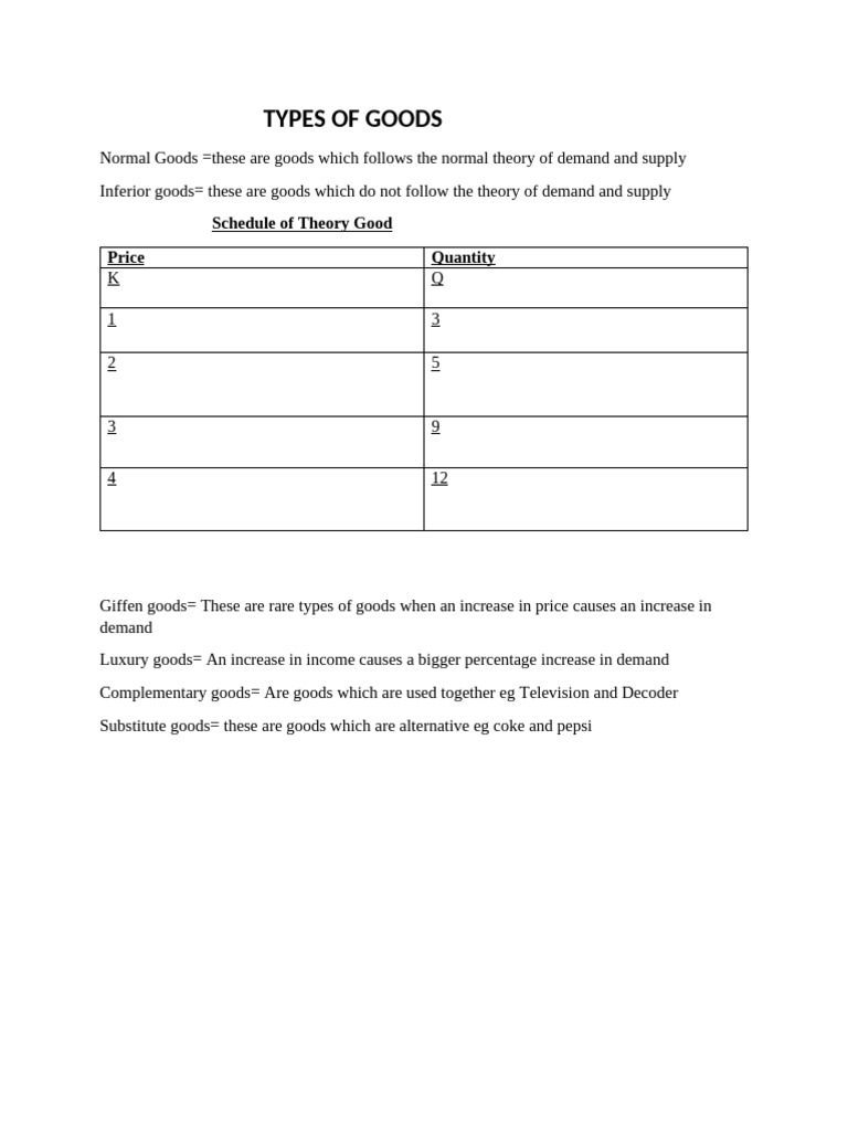 Types of Goods - 024614 | PDF
