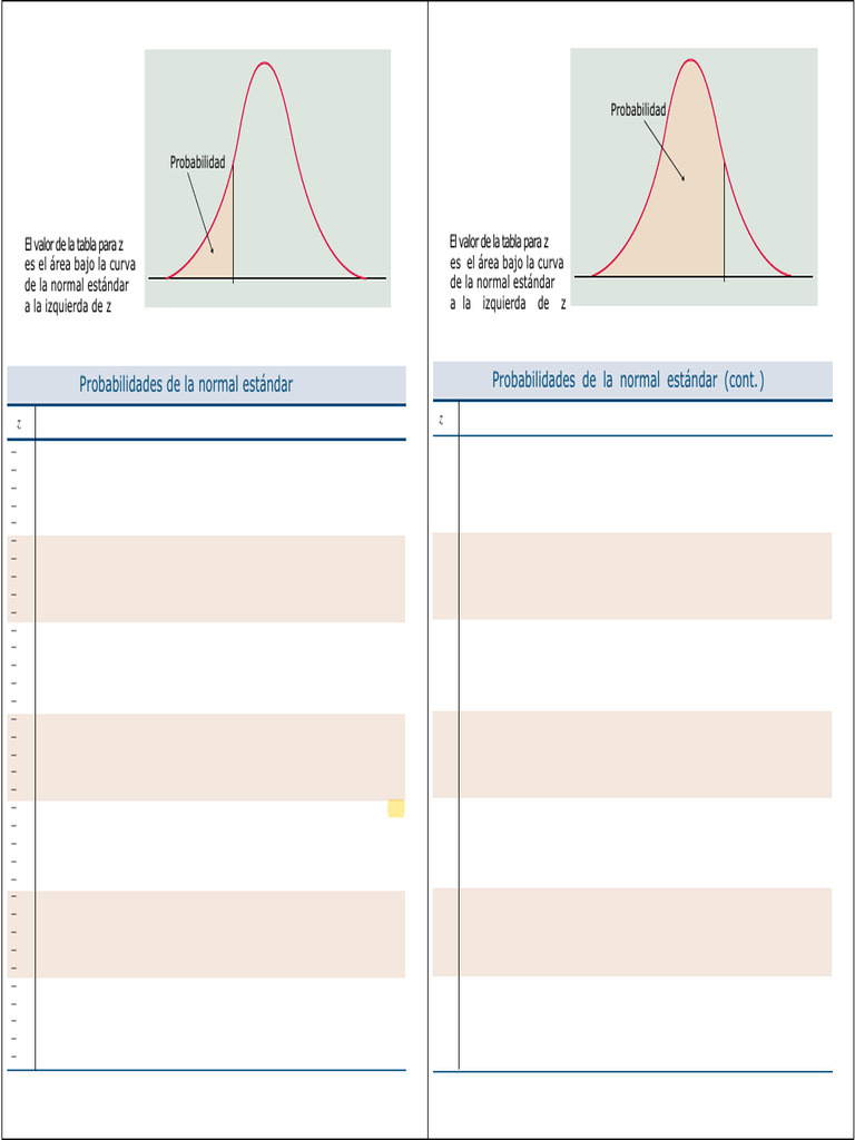 Tablas de Distribuciones de Probabilidad Estadistica | PDF