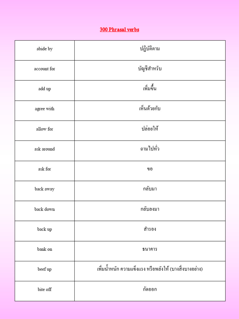 300 Phrasal Verbs | PDF