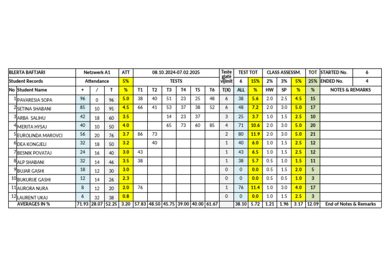 Diary Result Calculation - (Blerta Baftjari - Netzwerk A1 - 07.02.2025 ...