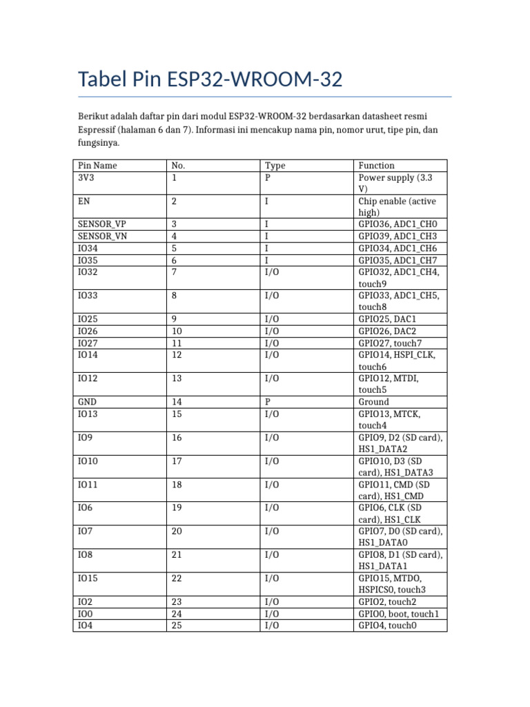 Pinout del ESP32-WROOM-32 | PDF | Ajedrez