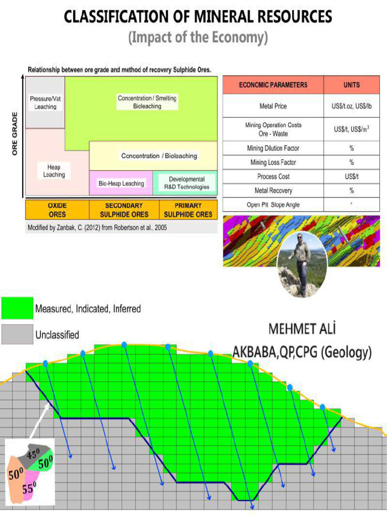 Classification of Mineral Resources | PDF
