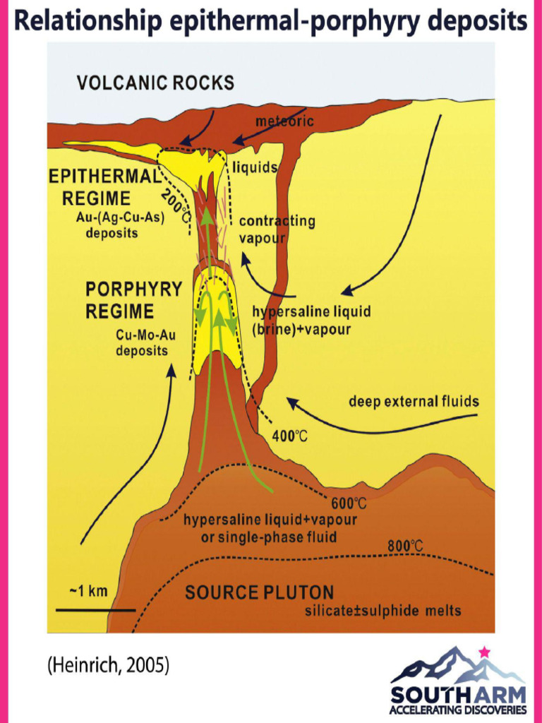 Epithermal Porphyry Deposits | PDF