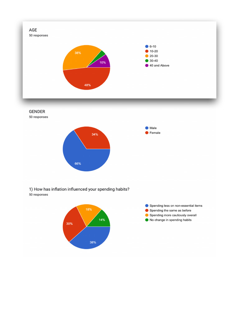Economics (Graphs) | PDF