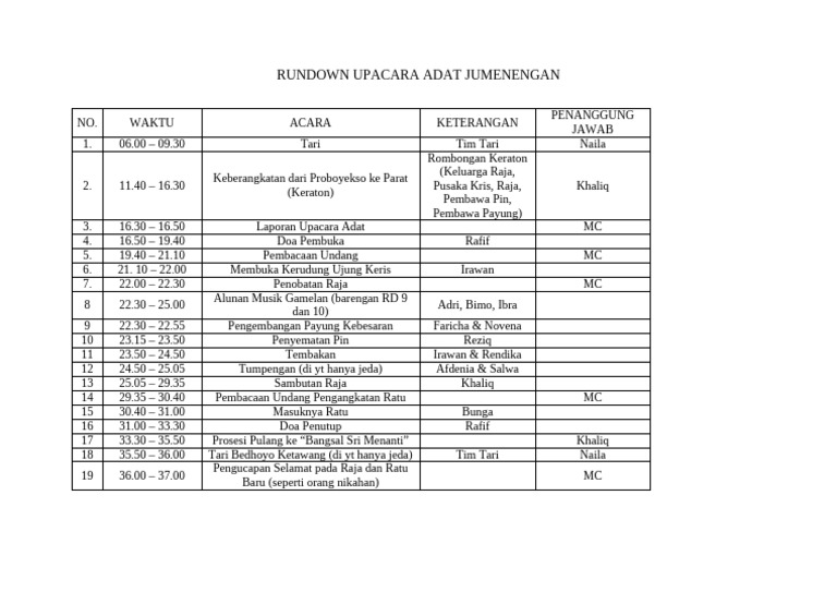 Rundown Upacara Adat Jumenengan | PDF