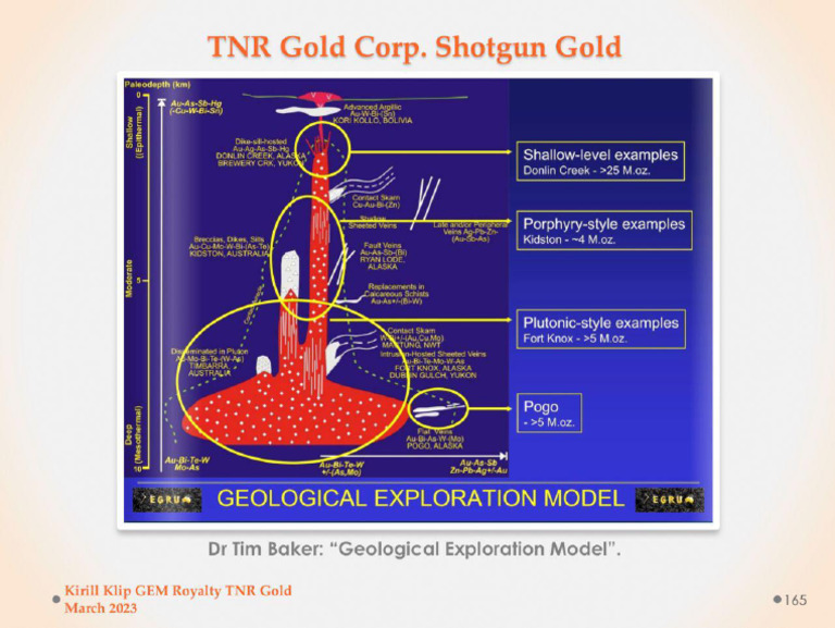 Geological Exploration Model | PDF