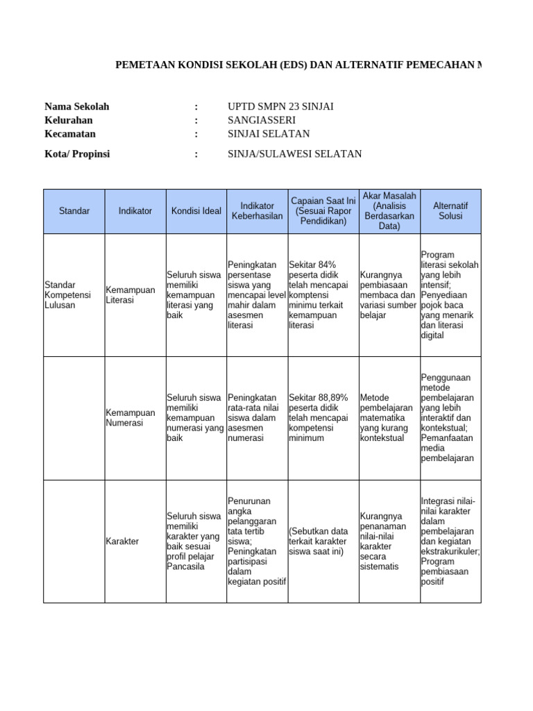 Contoh Eds Sekolah | PDF
