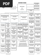 Nnsa New Org Chart | PDF | Forms Of Energy | International Relations