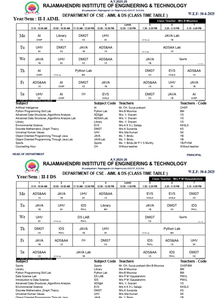 II, III-year Aiml-Ds Class Timetables | PDF | Computing | Computer Programming