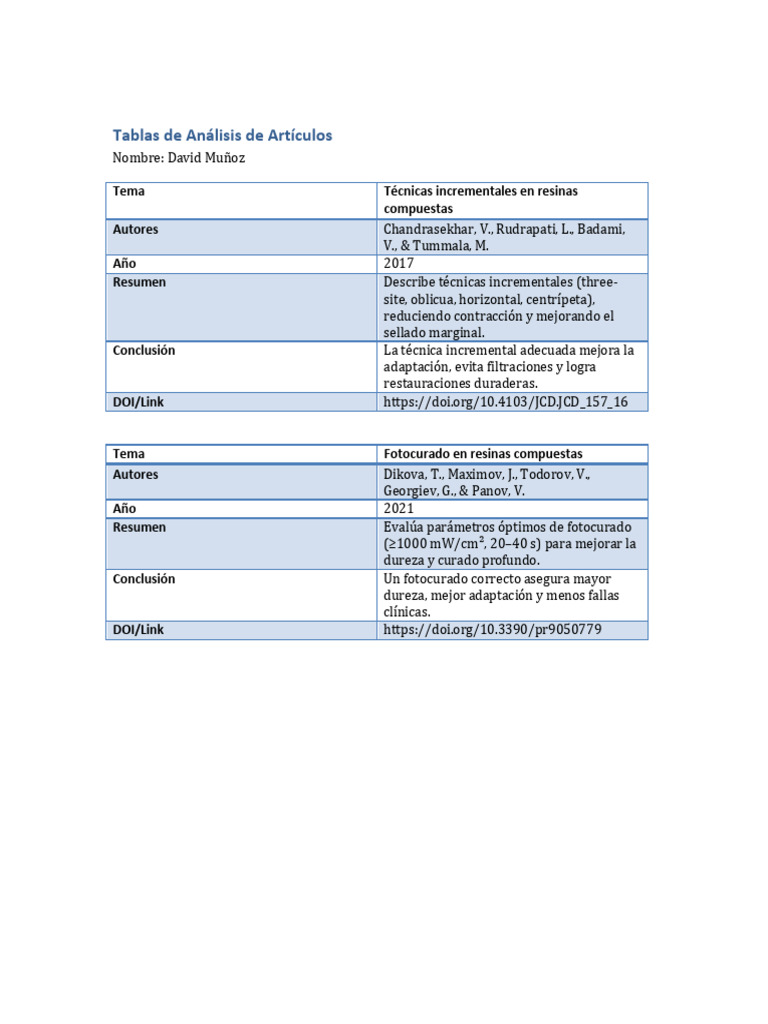 Tabla Articulos David Munoz | PDF