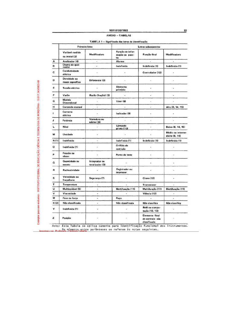 Aula 2 - Tabelas NBR 8190 | PDF