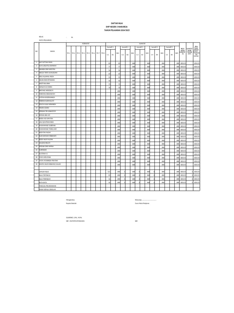 Nilai Raport Mapel Kelas 9 20242025 | PDF