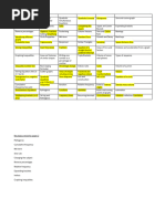 Edexcel GCSE Maths Paper 3 Topics | PDF | Trigonometric Functions ...