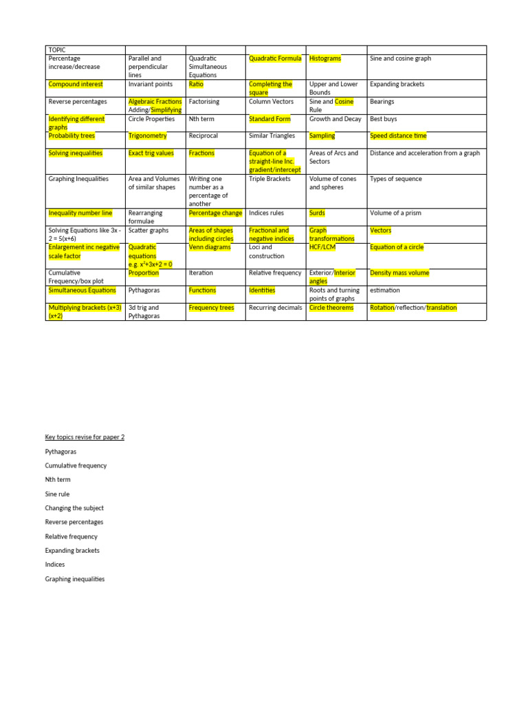Key Topics for AQA Maths Paper 2 | PDF | Trigonometry | Quadratic Equation
