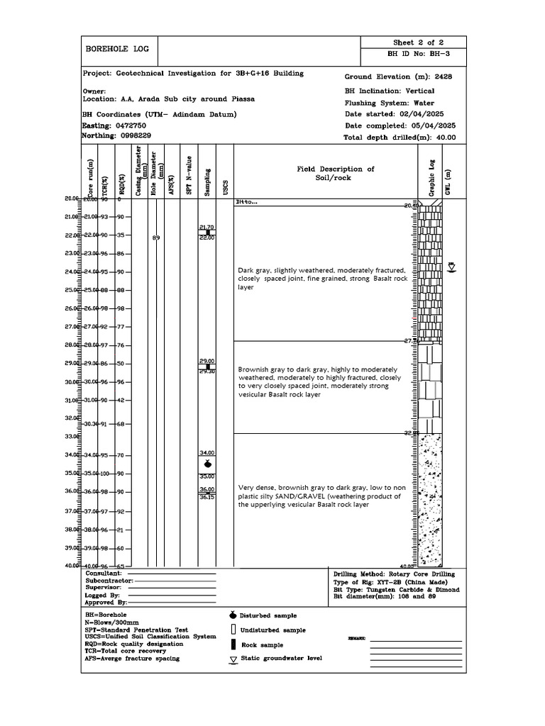 Log For - Piassa Site Model (3, 2) | PDF