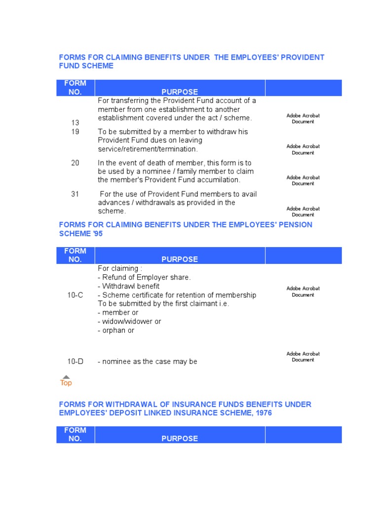 Provident Fund & Pension Claim Forms | PDF | Finance & Money Management