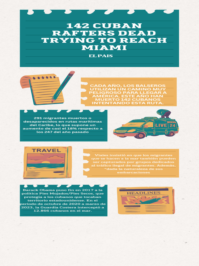 Yellow Illustrated Journalism Infographic | PDF