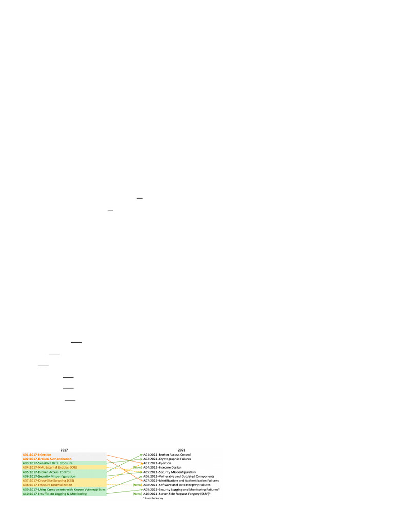 Web Pentesting Roadmap by THBD | PDF | World Wide Web | Internet & Web