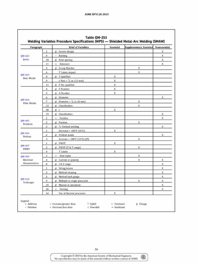 Variables SMAW | PDF