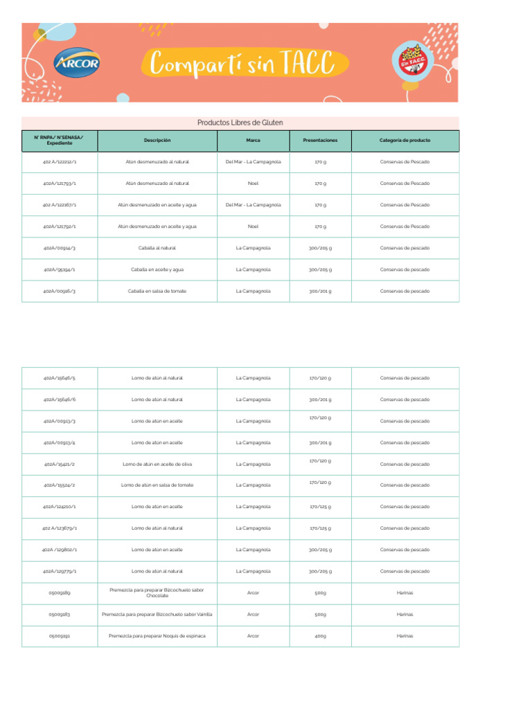 Listado de Productos Sin TACC 2025 | PDF | Confitería | Chocolate