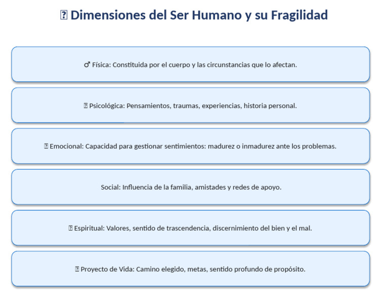 Dimensiones Del Ser Humano | PDF