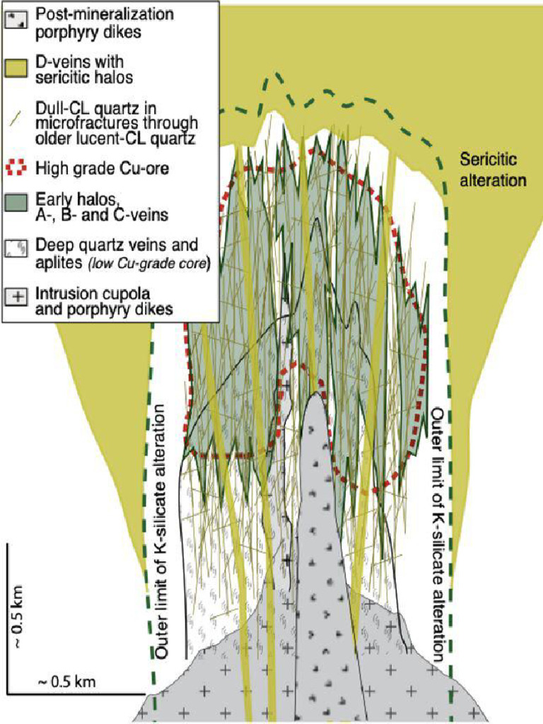 Mineralization Deposits | PDF