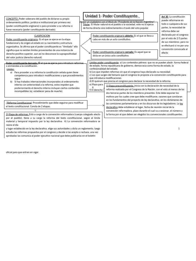 Cuadros Constitucional | PDF | Constitución | Debido al proceso