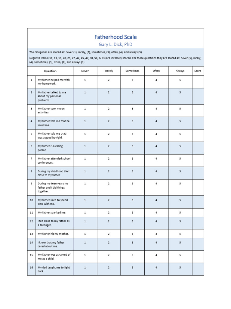 The Fatherhood Scale | PDF | Father | Socialization