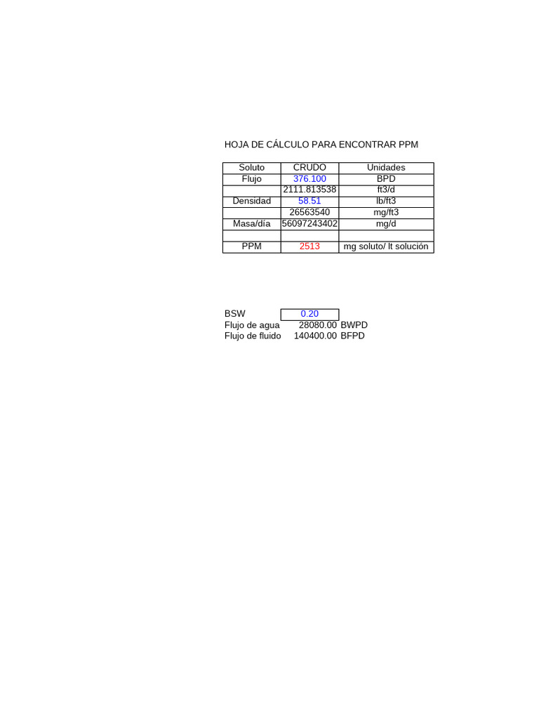 Cálculo de PPM en Soluciones Líquidas | PDF | Mezclas Químicas Homogéneas