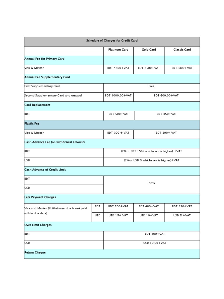 Credit Card Schedule of Charges | PDF