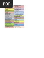 Jolly Phonics Actions Sheet | PDF | Sports