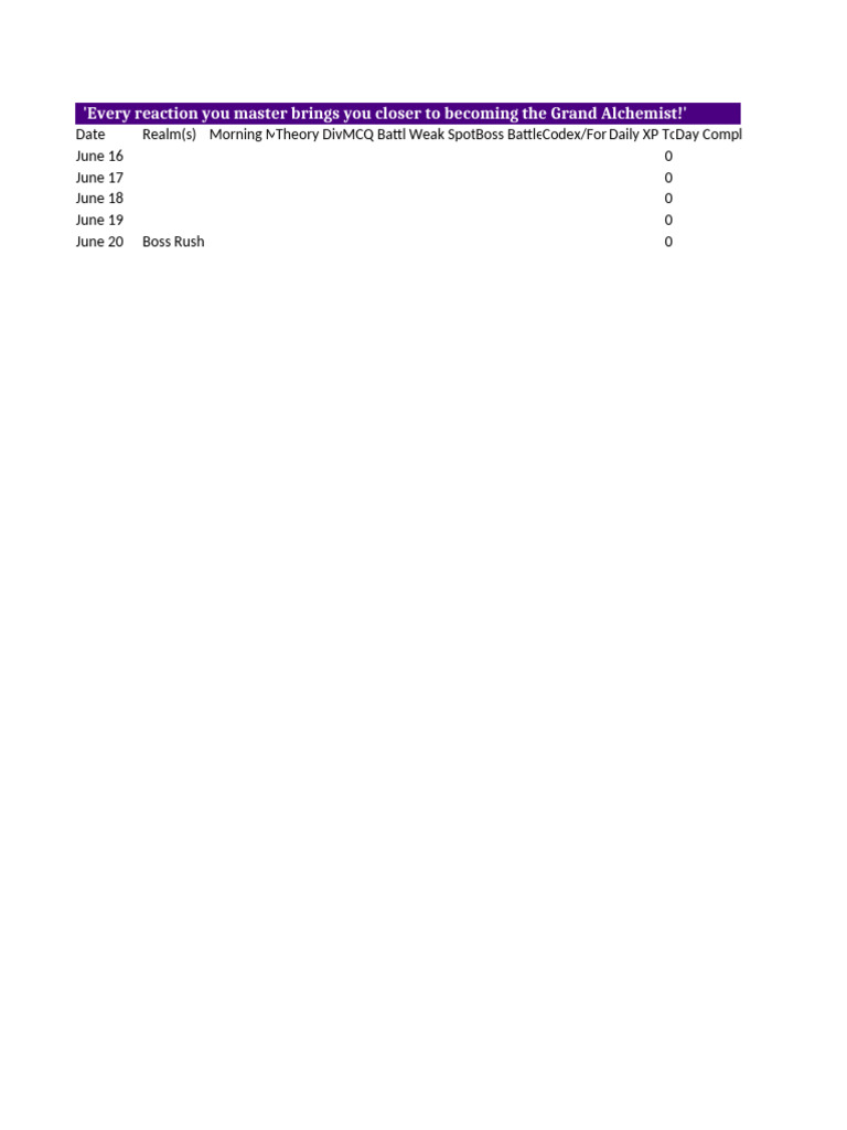 Alchemy Quest Chemistry Tracker Enhanced | PDF